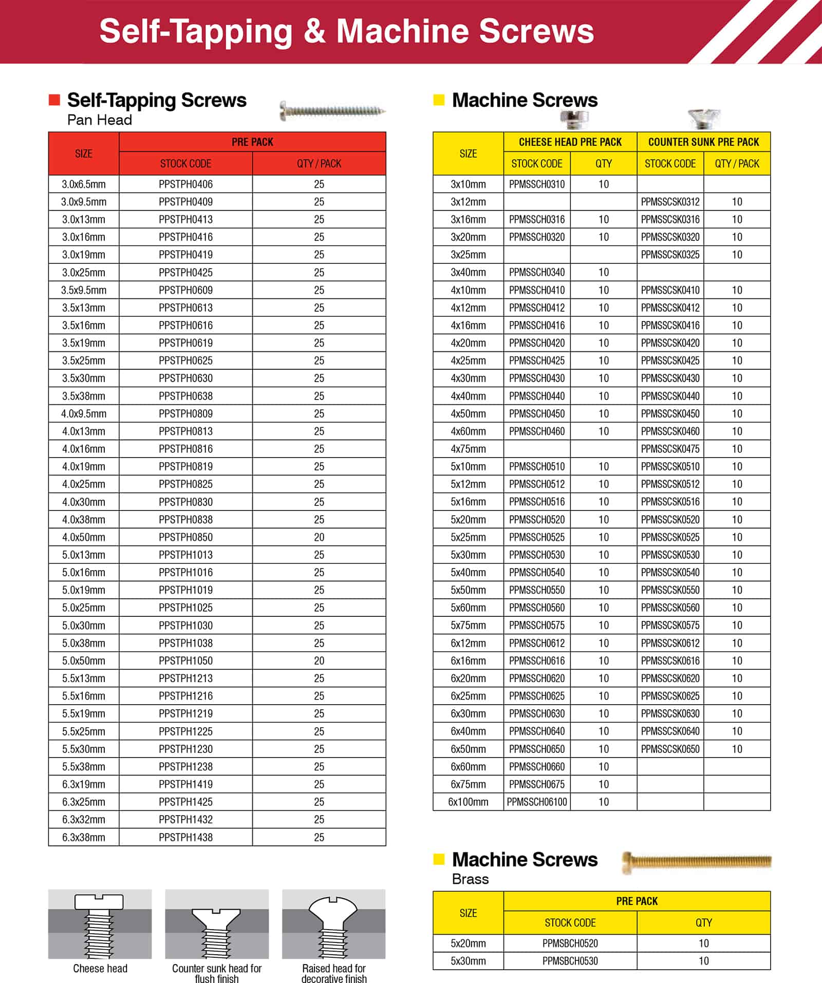 Pre-Pack & Value Pack Fasteners - Safetop - Quality Price Performance