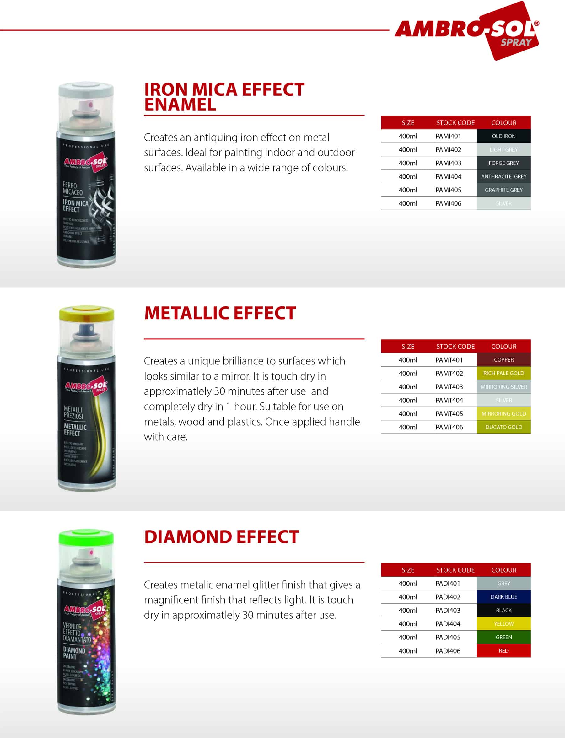 Ambro-sol Spray Paint - Safetop - Quality Price Performance